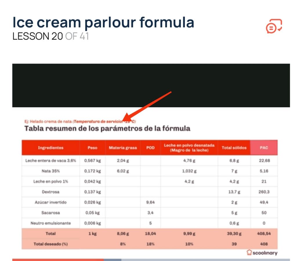 “Fundamentals of Artisan Ice Cream” Formula - Scoolinary